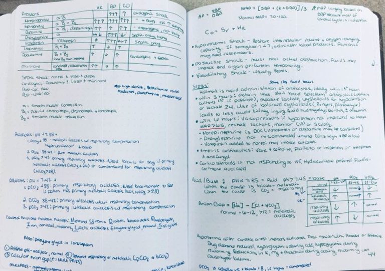 Study Guides/Notes - Digital PharmD by GoPharmD