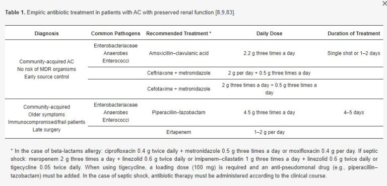 Intra-Abdominal Infections - Digital PharmD by GoPharmD